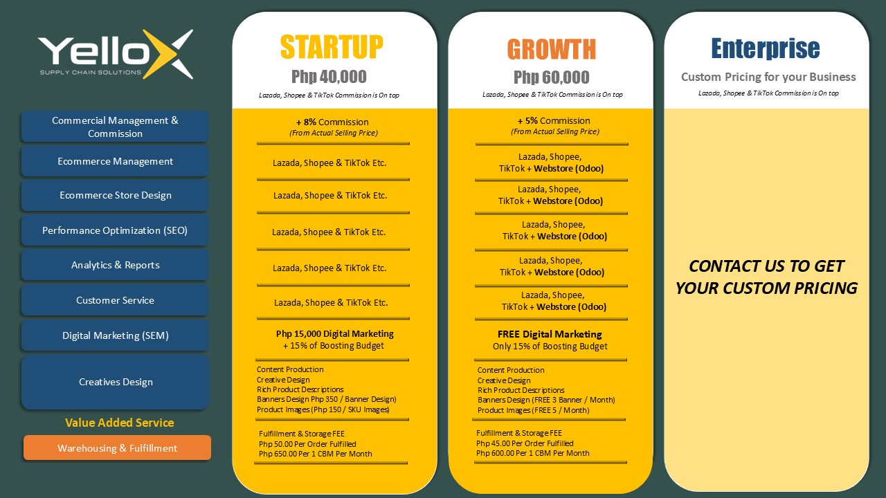 E-Commerce Packages | Yello X